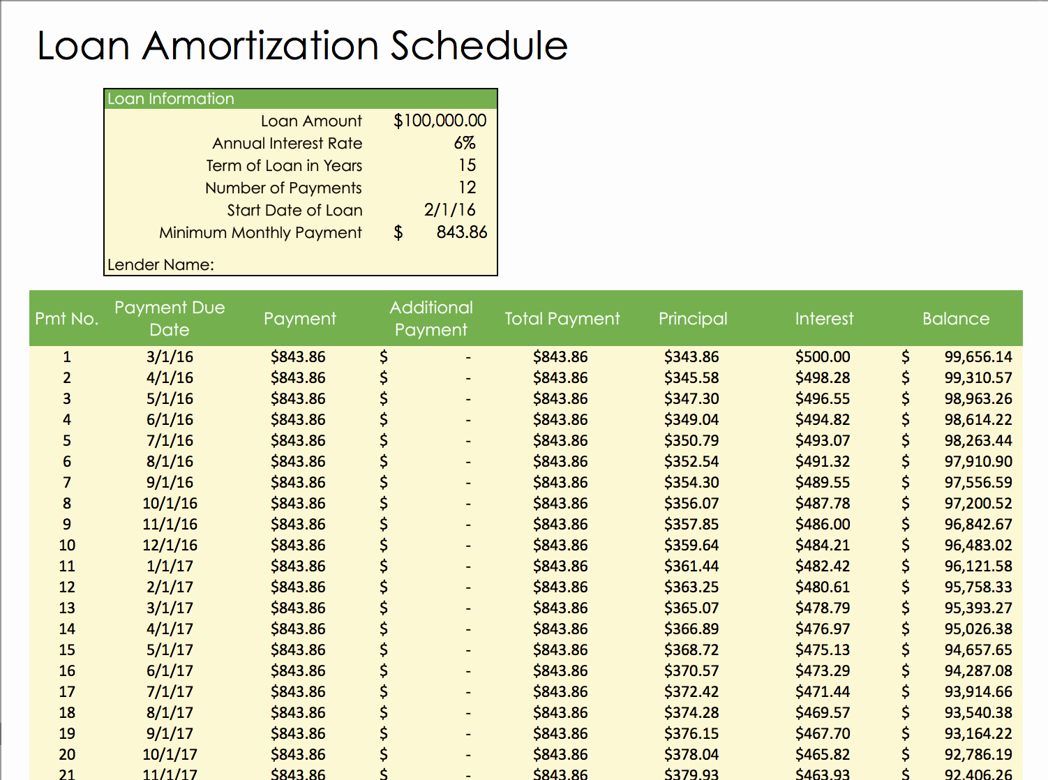 50 Amortization Calculator With Additional Payments Ufreeonline Template