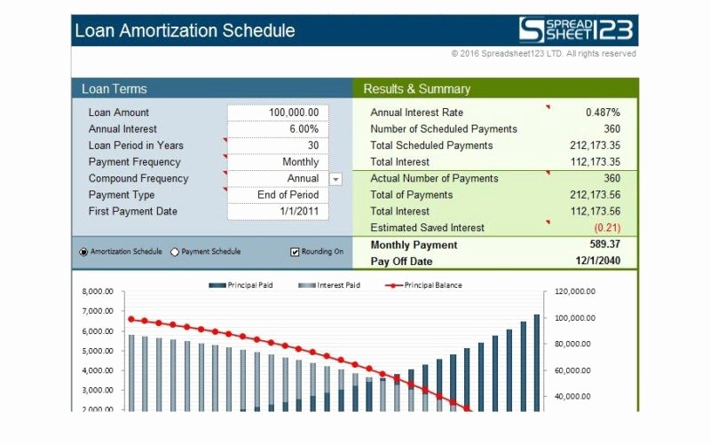 50 Amortization Schedule With Variable Payments Ufreeonline Template
