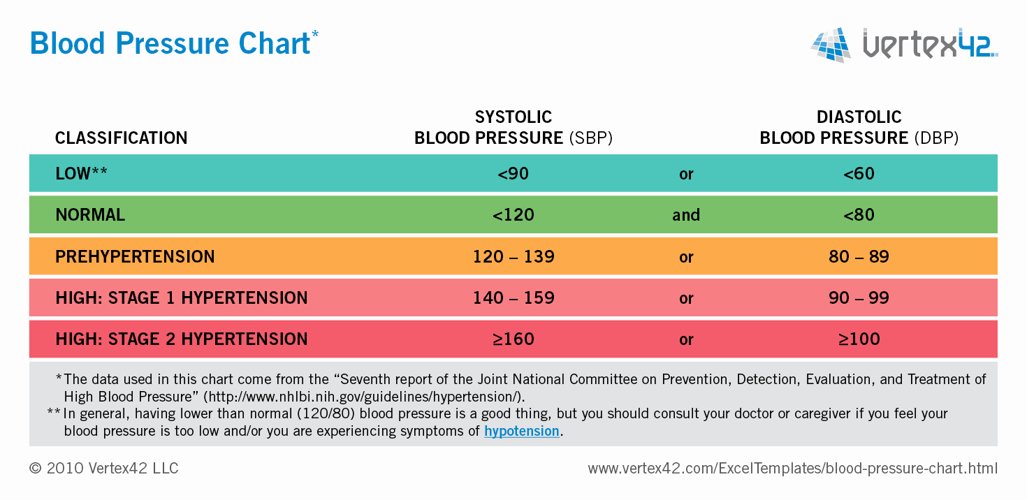 50 Blood Pressure Log With Pulse