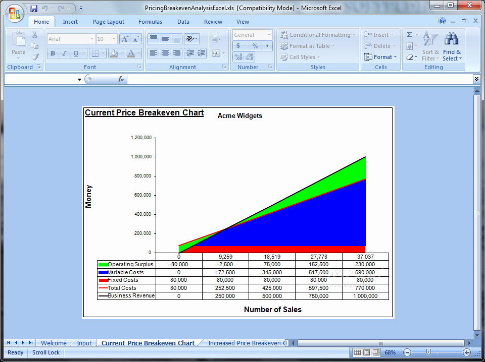 Break Even Point In Excel Awesome Breakeven Point Gcse Ufreeonline Template