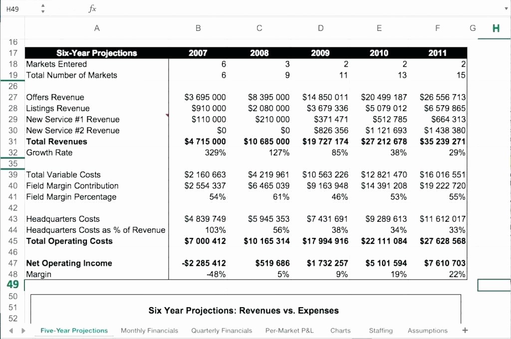 50 Business Plan Financial Projections Excel Ufreeonline Template