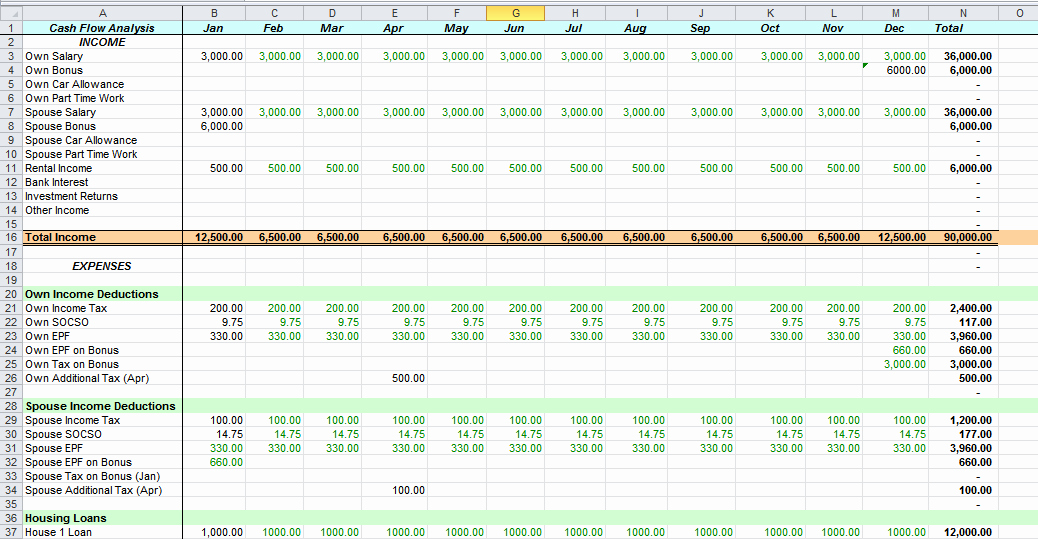 50 Cash Flow Analysis Example Excel Ufreeonline Template