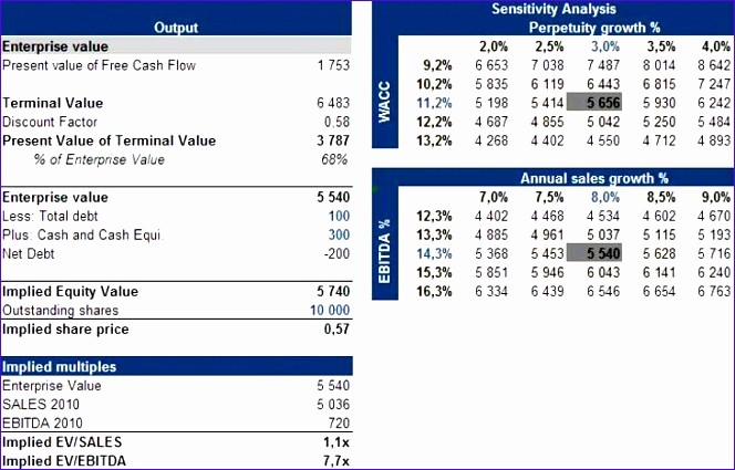 50 Cash Flow Analysis Example Excel Ufreeonline Template
