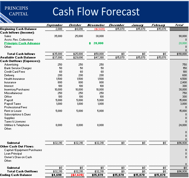50 Cash Flow Analysis Example Excel Ufreeonline Template