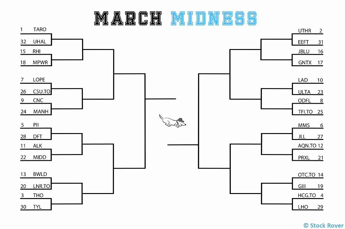 50 Create Your Own Tournament Bracket