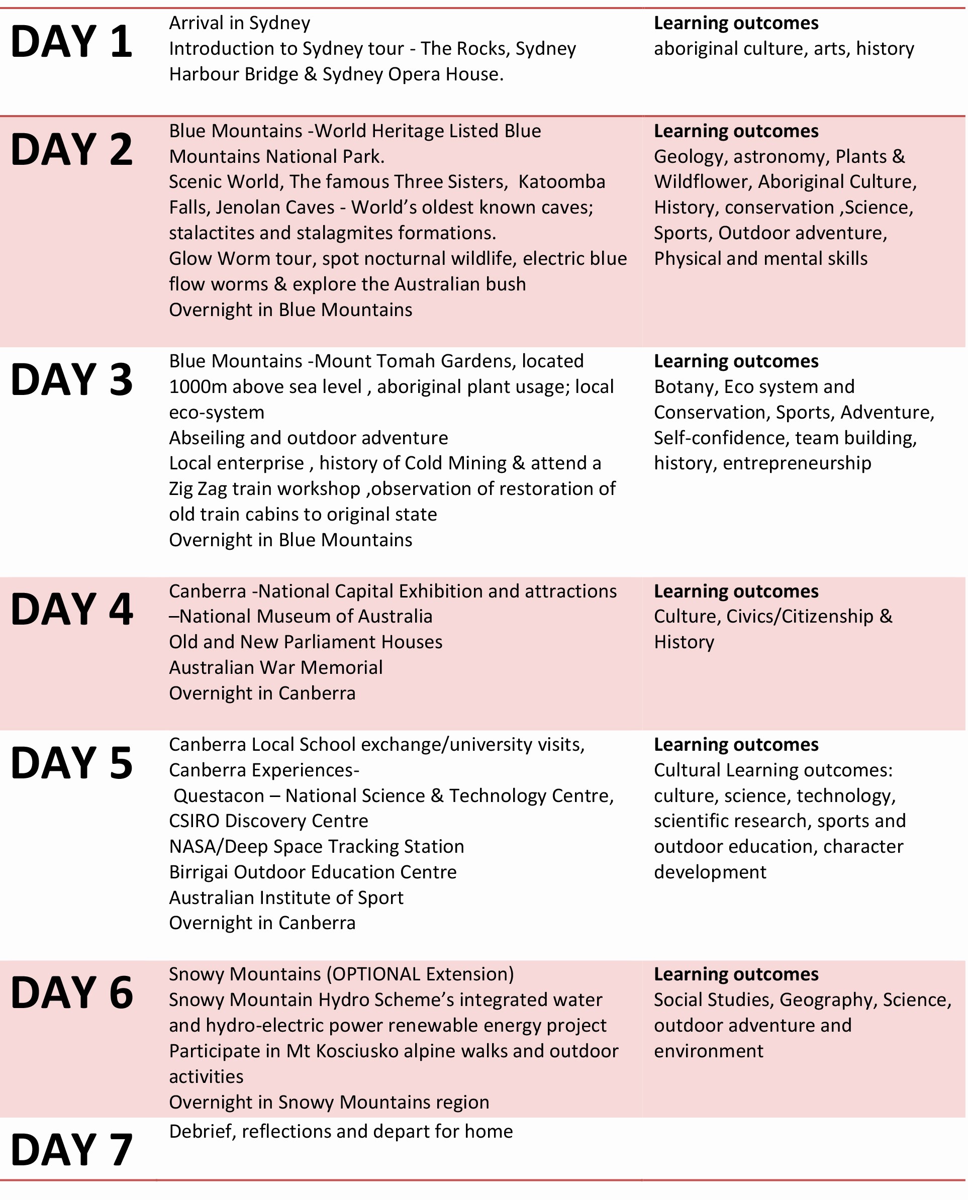 50 Example Of Itinerary For Tour Ufreeonline Template