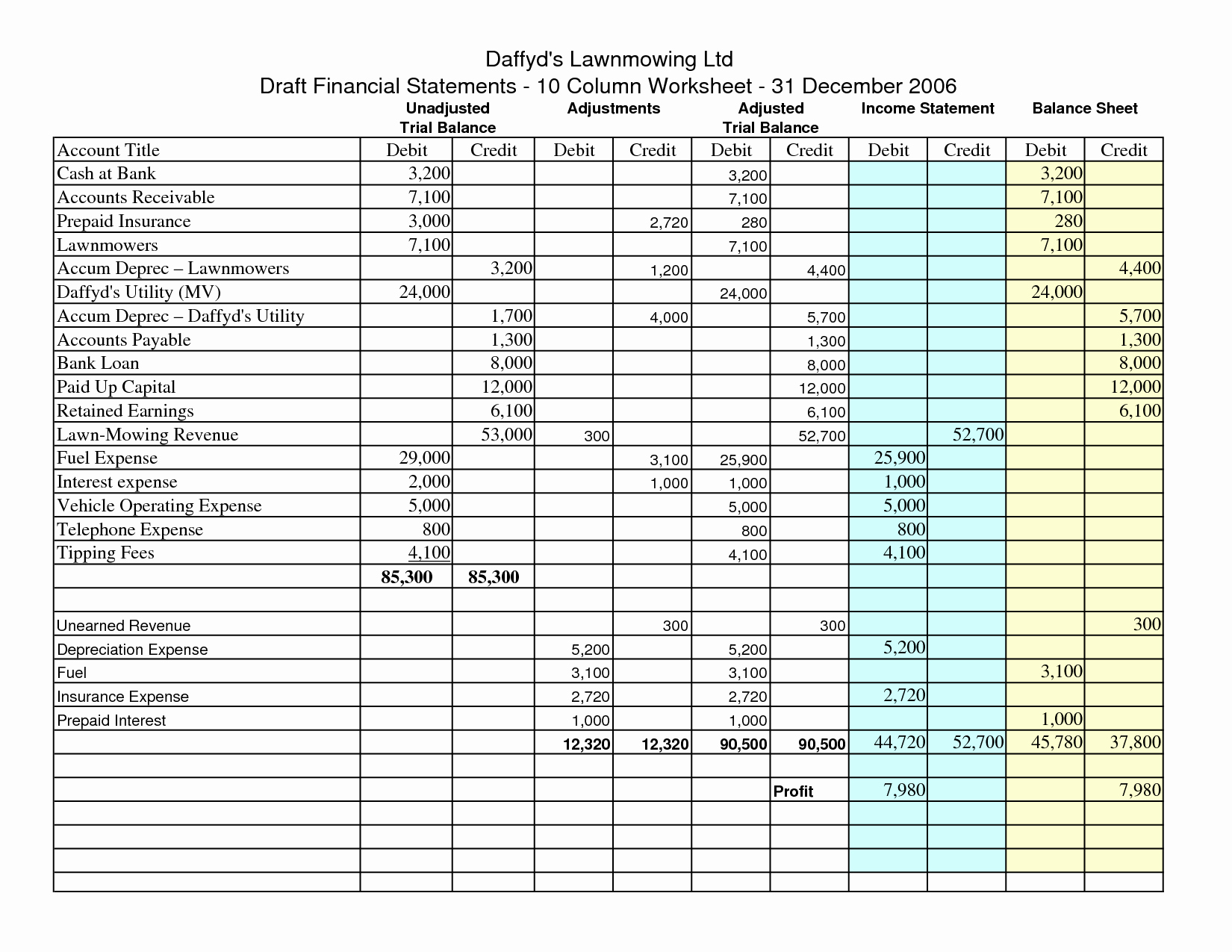50 Excel Spreadsheet For Small Business