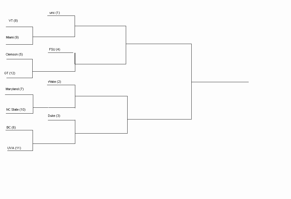Make Your Own Bracket Template