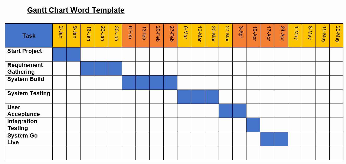 50 How To Use Gantt Project
