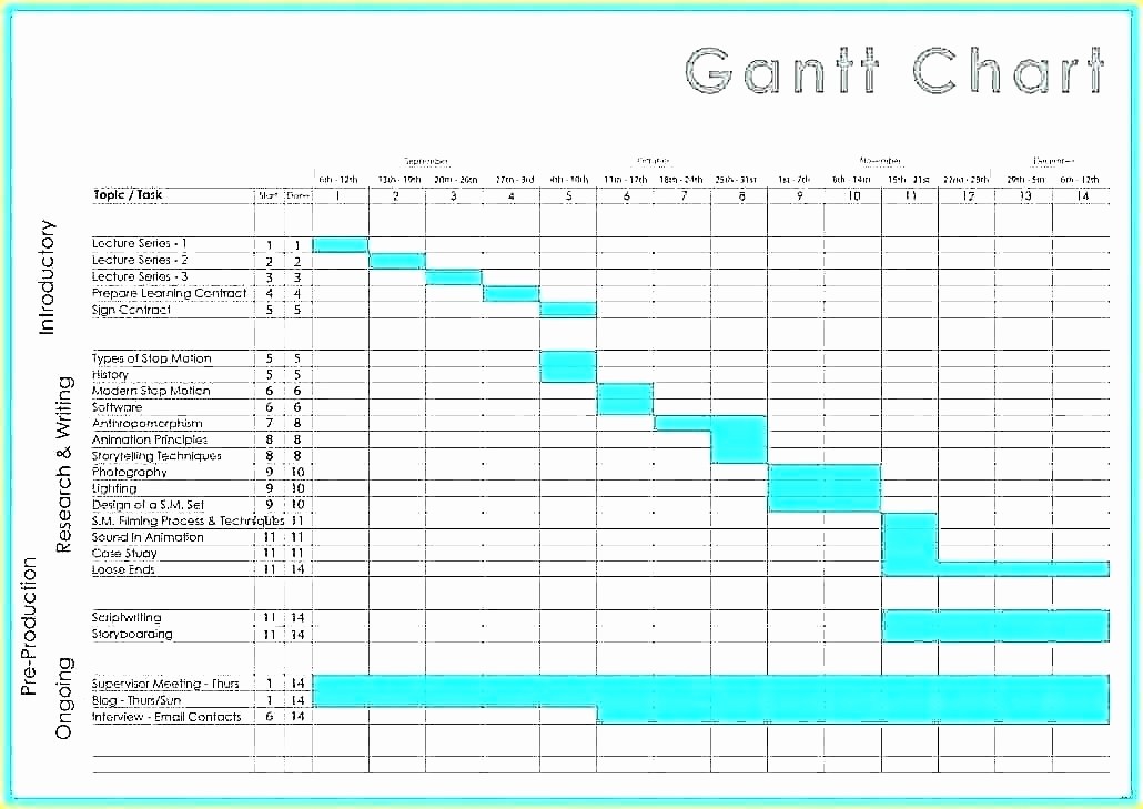 50 Milestone Chart In Project Management