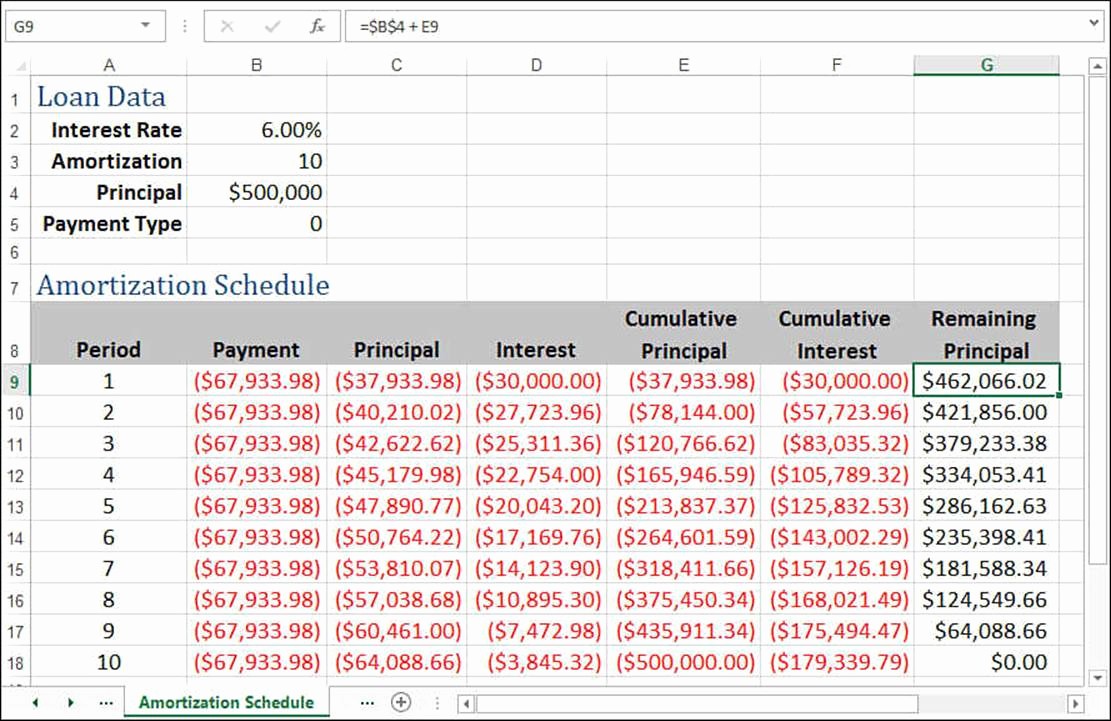 Using Excel For Amortization Schedule That Varies Bdawei