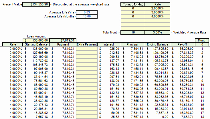 How To Figure Out Amortization Schedule In Excel Using Solver Bxebrowser