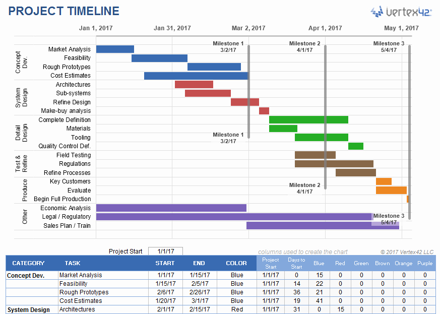 50 Simple Project Management Template Excel Ufreeonline Template