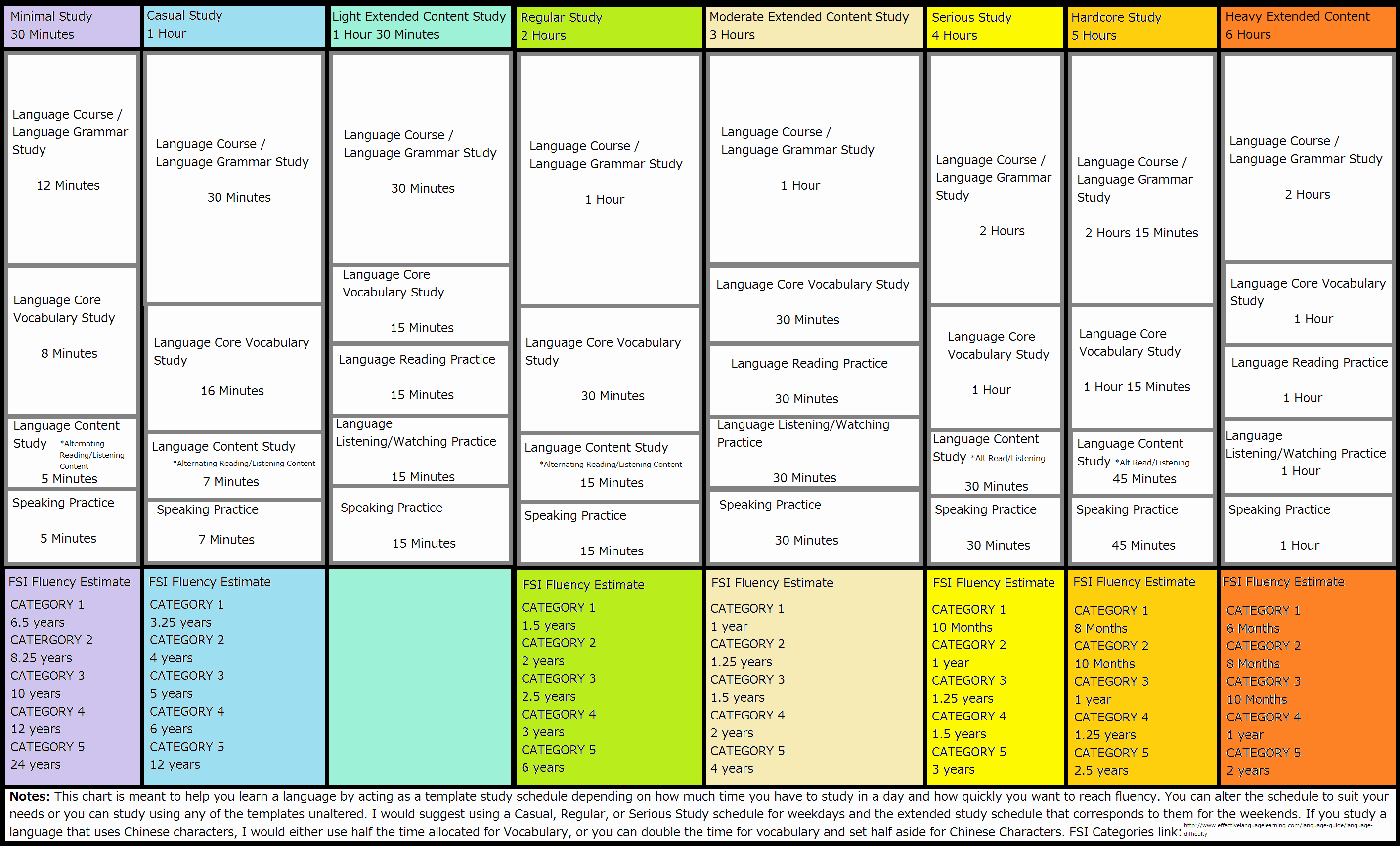 50 Study Plan Template For Students Ufreeonline Template