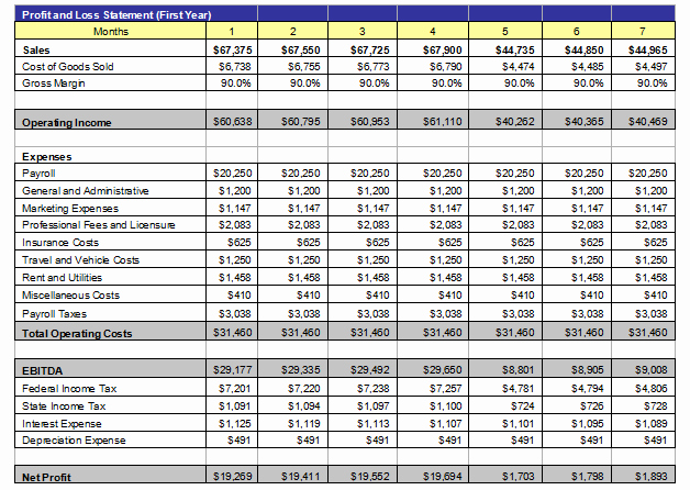 50 Trucking Profit And Loss Spreadsheet Ufreeonline Template