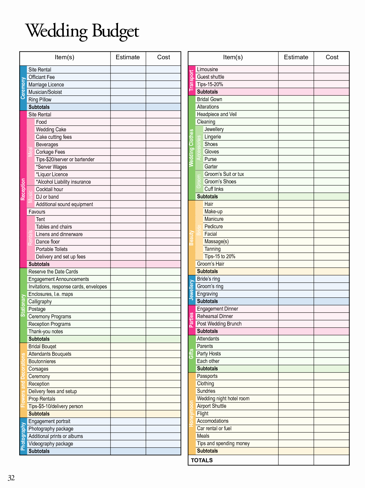 50 What Is An Itemized Budget