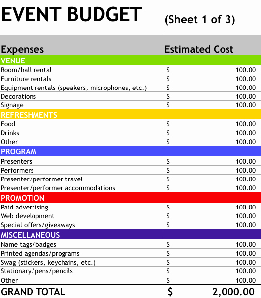 50 What Is An Itemized Budget